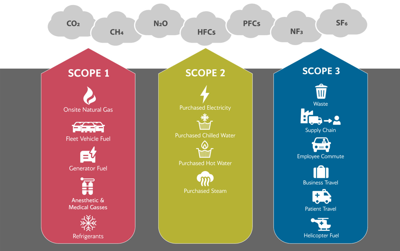 Greenhouse Gas Inventories: What Healthcare Organizations Should Know