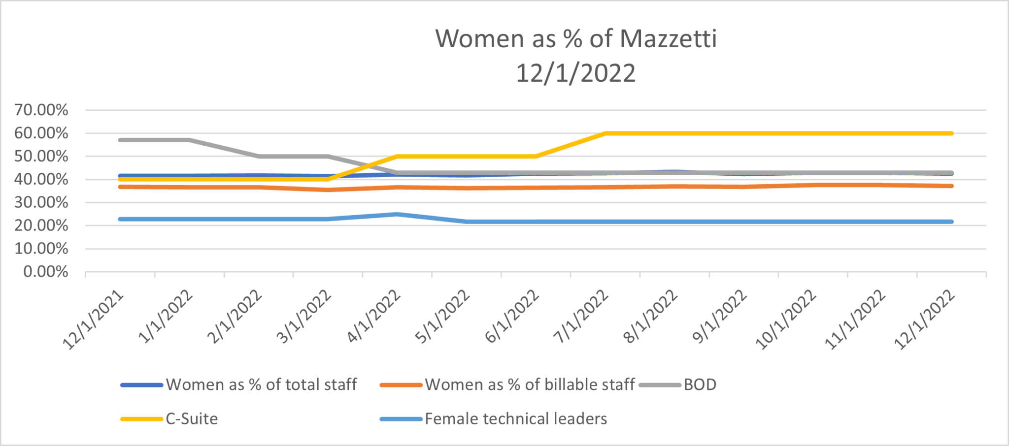 Women@Mazzetti Spotlight: Jess Hamann | Mazzetti